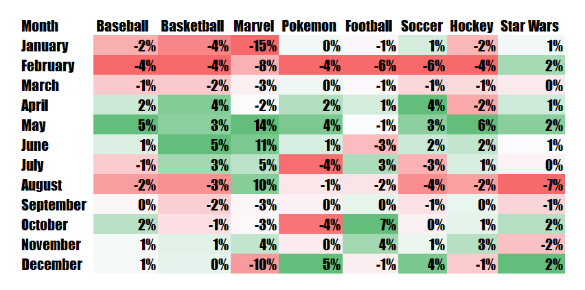 Trading Card Resources – Pancake Analytics LLC